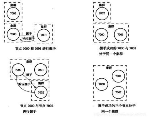 redis三种集群模式介绍及搭建 redis集群 csdn博客