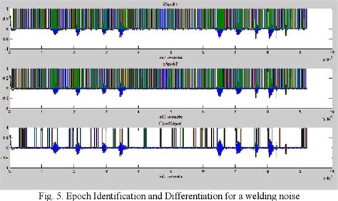 Figure 5 From Implementation Of Noise Suppressor Using Zero Frequency