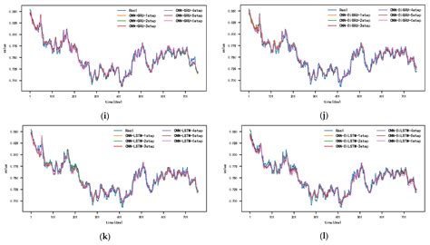 Electronics Free Full Text A Multivariate Time Series Prediction Method Based On Convolution