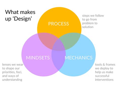 Design Process Note 1 Open Law Lab