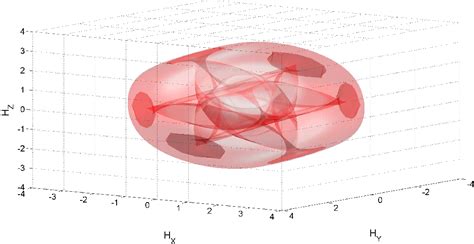 Figure 2 1 From A Novel Integrated Spacecraft Attitude Control System Using Variable Speed
