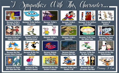 I Sympathize With This Character Meme By Bart Toons On Deviantart
