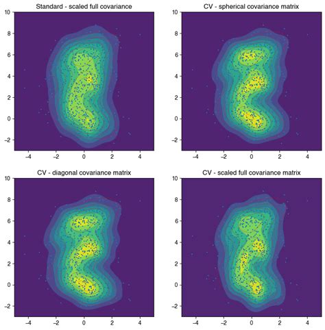 Scikit Learn Conditional Sampling From Multivariate Kernel Density Estimate In Python Stack
