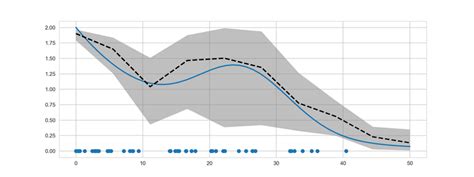 Result Of One Run Of The Bernoulli Race Particle Filter Using 30
