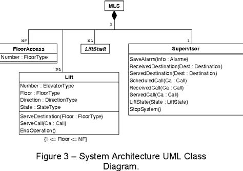 Figure 3 From Modelling A Real Time System Using Object Oriented