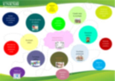 Solution Mapa Mental Studypool