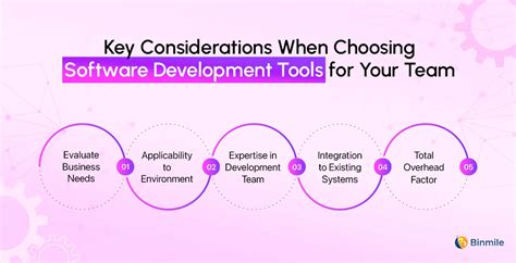 Top 15 Software Development Tools Every Developer Needs