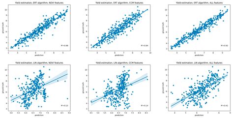 Remote Sensing Free Full Text Exploring The Potential Of Multi
