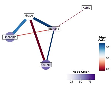 Graph Plot Example Milkviz Documentation