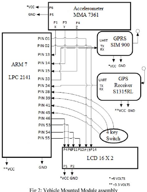 Figure 2 From Advance Vehicle Road Interaction And Vehicle Monitoring System Using Smart Phone