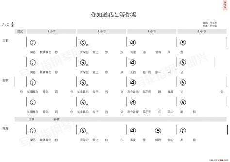 你知道我在等你吗 （简和谱）写轮指钢琴即兴个人制谱园地中国曲谱网