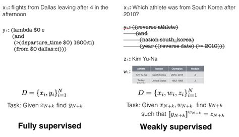 Neural Symbolic Weakly Supervised Semantic Parsing Yining Hong