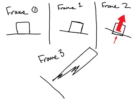 Kinematicbody2d Will Suddenly Launch Rigidbody2d · Issue 34869 · Godotenginegodot · Github