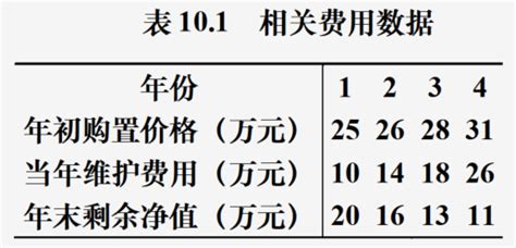 图论与networkx在最短路径、最小生成树与网络流问题中的应用 Csdn博客