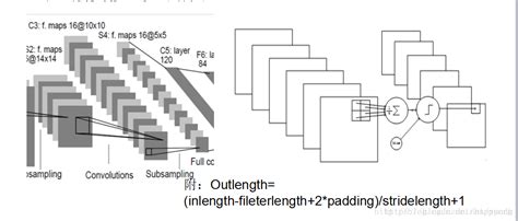 Tensorflow 入门学习14tensorflow实现lenet5实例lenet5案例 Csdn博客
