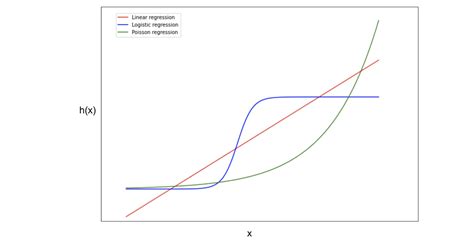 Generalized Linear Models With Examples At Jaclyn Glenn Blog