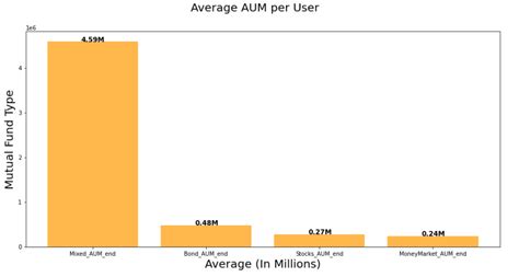 GitHub Awan Customer Segmentation Analysis Customer Segmentation Analysis In Indonesian