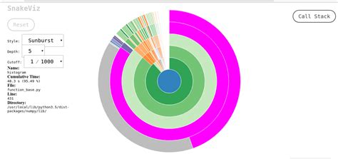 Use Np Bincount Instead Of Np Histogram Issue Stingraysoftware Stingray Github