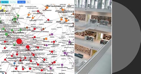 List Knowledge Graph Python Curated By Marcus Au Medium