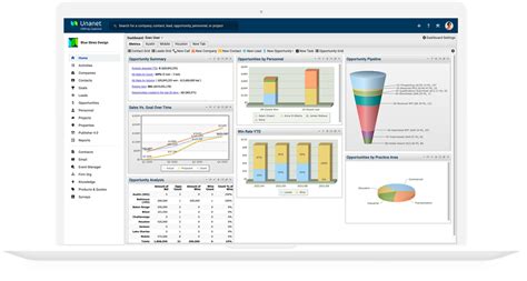 Relationships Unanet Crm By Cosential Unanet