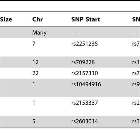 Genetic Mapping Summary Download Table