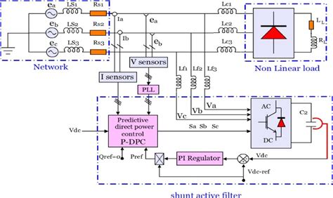 Shunt Active Power Filter Circuit Diagram Circuit Diagram