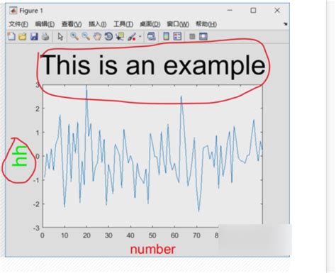 matlab画图时怎么在图上标注 图a 图b这样的标示呢谢谢 百度知道