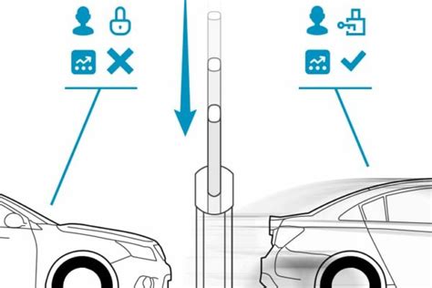 Solutions — Sensor Dynamics