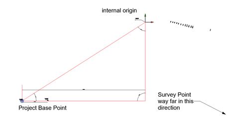 Move Coordinate System To Project Base Point Revit Dynamo