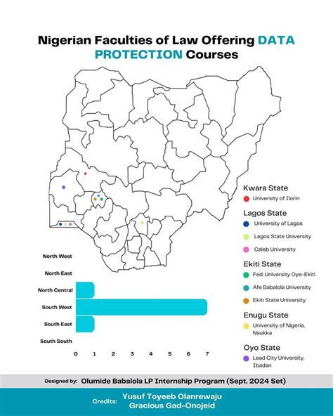 Why Law Faculties Should Adopt Data Protection And Privacy Mmenyene Abasi George Posted On The