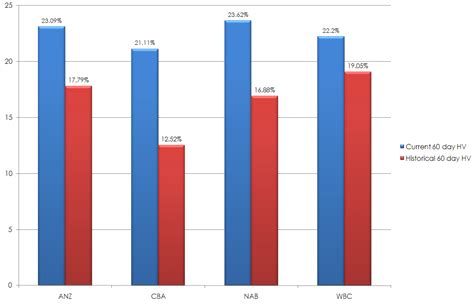 Bank Stocks Set For Further Volatility Trading Game