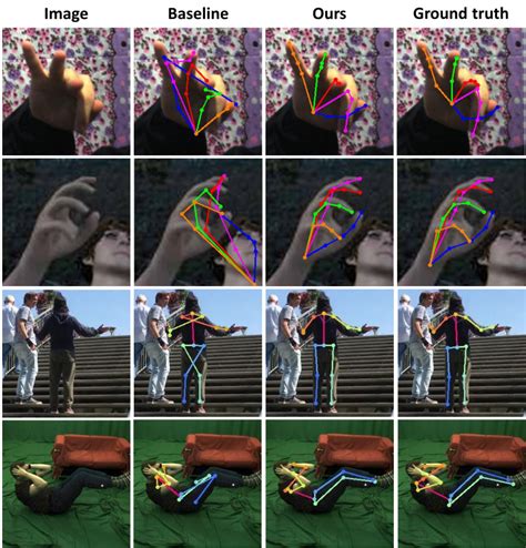 論文レビュー Leveraging 2d Masked Reconstruction For Domain Adaptation Of 3d Pose Estimation