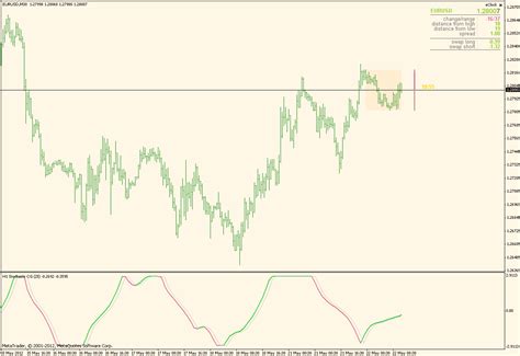 Weapon Condition Indicator