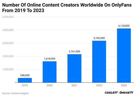 OnlyFans Statistics By Demographics Revenue And Facts