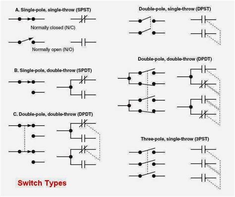 Different Types Of Electrical Switches And Their Corresponding Wiring