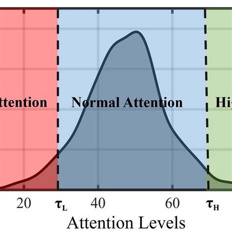 False Acceptance Rate Far And False Rejection Rate Frr Versus The