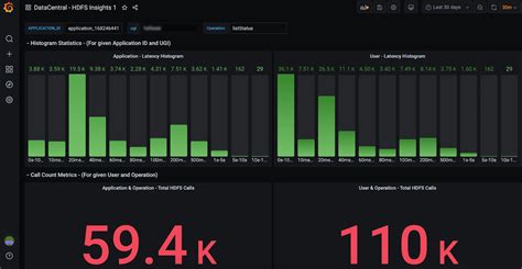 DataCentral Uber S Observability And Chargeback Platform Uber Blog
