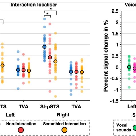 Illustration Of Psc Condition Means Circle With Bold Edge And Data Download Scientific