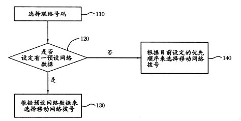 Method And Device For Selecting Mobile Network Eureka Patsnap