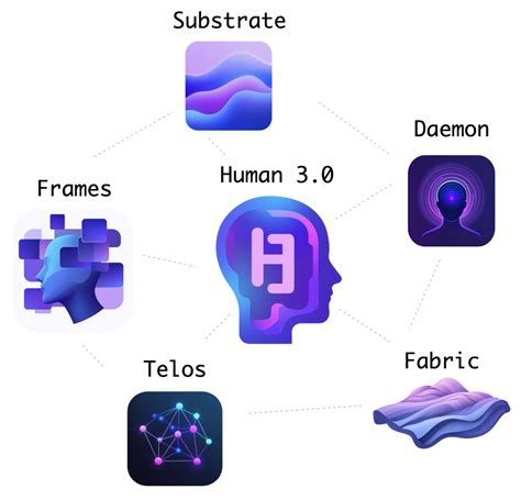 Unsupervised Learning By Daniel Miessler