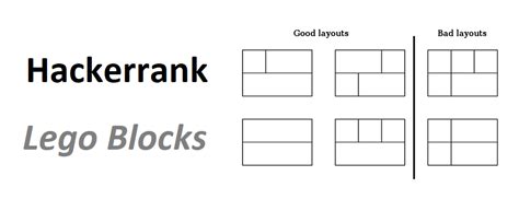 Hackerrank Lego Blocks Solution How To Solve Hackerran Lego Blocks