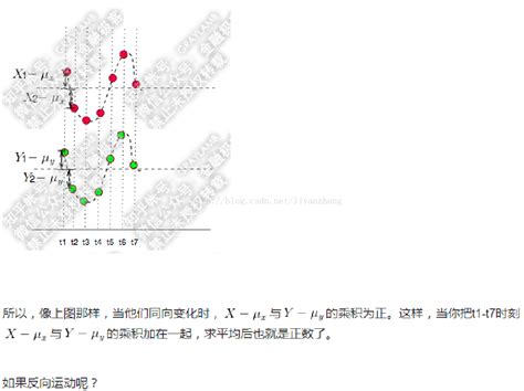 通俗解释 方差,标准差,协方差以及相关系数方差大白话解释 Csdn博客 通俗解释 方差,标准差,协方差以及相关系数方差大白话解释 Csdn博客