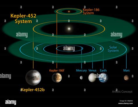 kepler s solar system 3d
