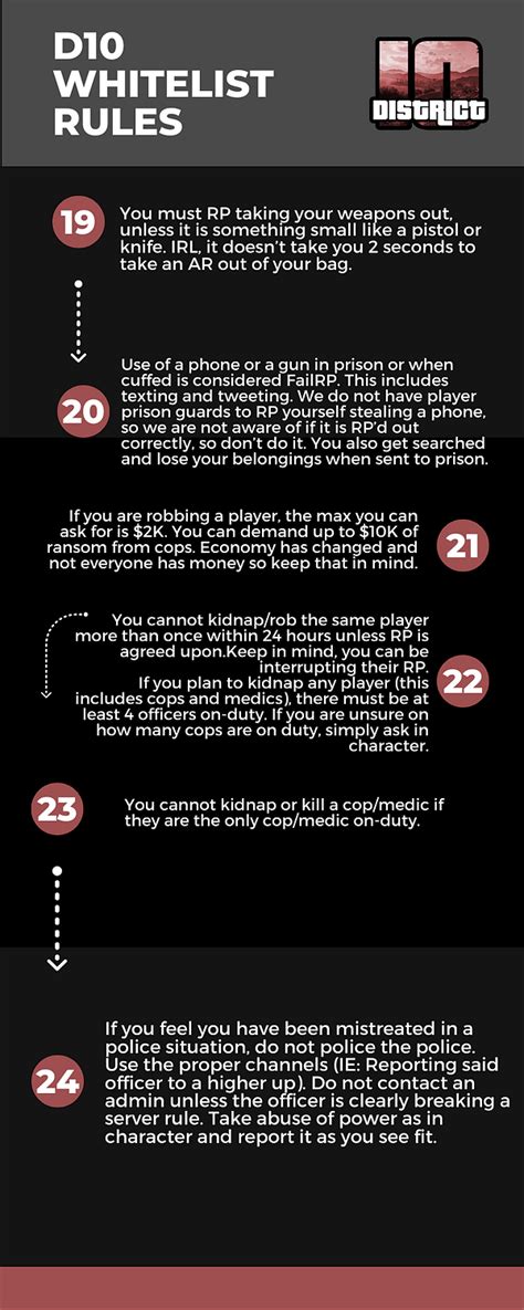 SERVER RULES District10