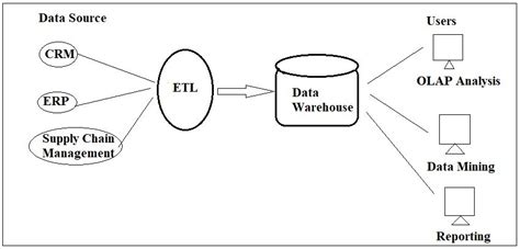 hari vamaraju on linkedin dataanalytics etl sql datagovernance