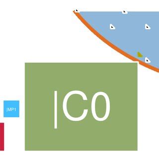 Groups Arrange Modules And Groups Together Download Scientific Diagram