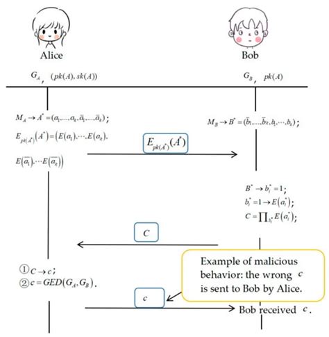 Mathematics Special Issue Advanced Analyses And Algorithms For Trustworthy Ai Systems And