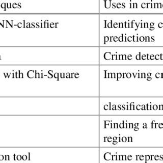 PDF Data Mining In Crime Analysis