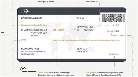 What The Numbers On Your Boarding Pass Actually Mean What S The Number Boarding Pass Infographic