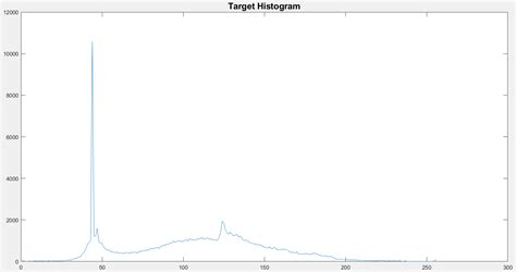 Github Rishabhs66histogram Specification